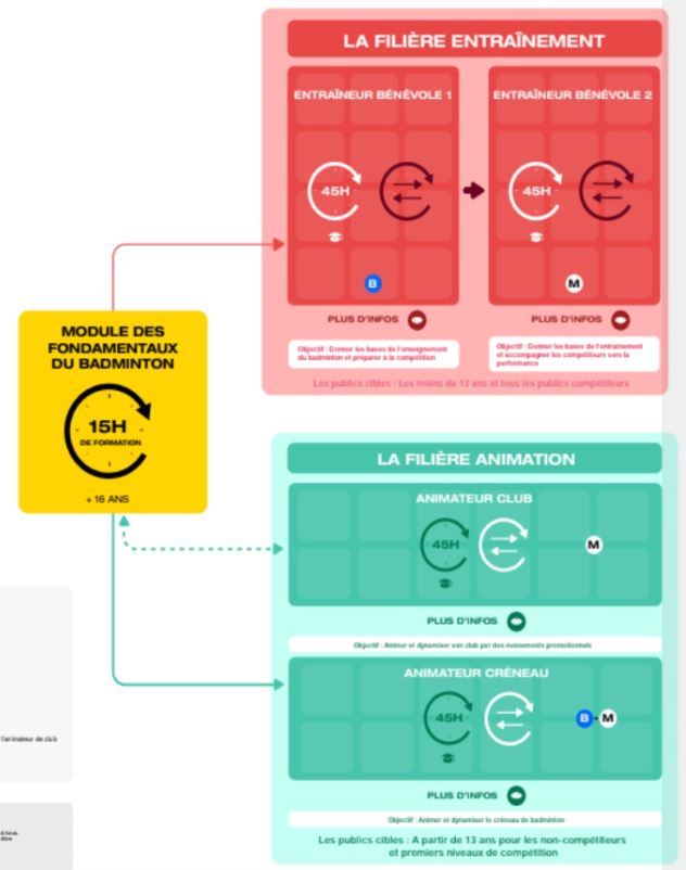 Encadrements – CODEP44
