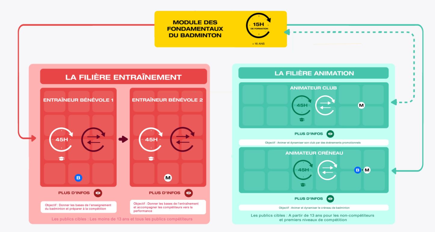 Encadrements – CODEP44