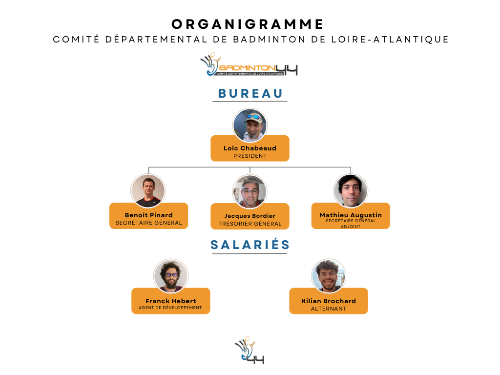 Présentation – CODEP44